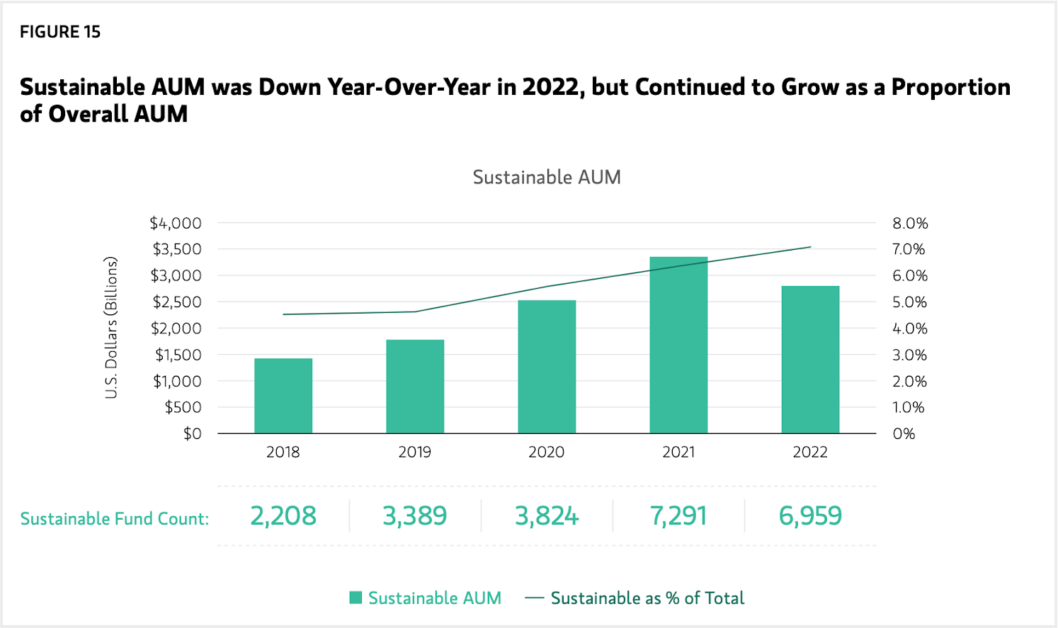 Promoting Sustainable Capital Markets | IFC Beyond the Balance Sheet